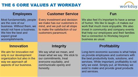 Image result for Work Values Examples