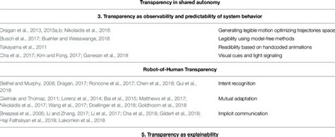 Image result for Algorithmic Approaches