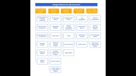 Image result for MicroServer Good Database Design