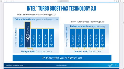 Image result for Turbo Boost Technology How to Add