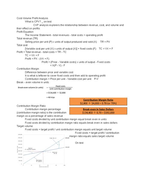 Image result for ACCA Tutorial for Management Performance in Cost Volume Analysis