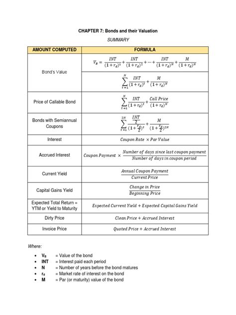 Image result for How to Calculate Bonds Using a Financial Calculator