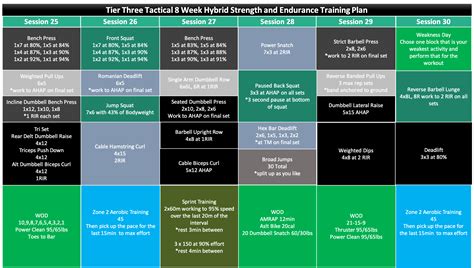 Image result for 4 Week Endurance Training Program