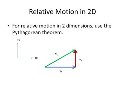 Image result for Relative Motion Detail