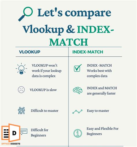 Image result for VLOOKUP Index MATCH