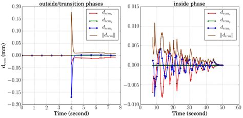 Image result for How to Reset Code 12 RCM