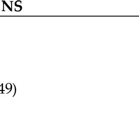Image result for SSA Disability Codes