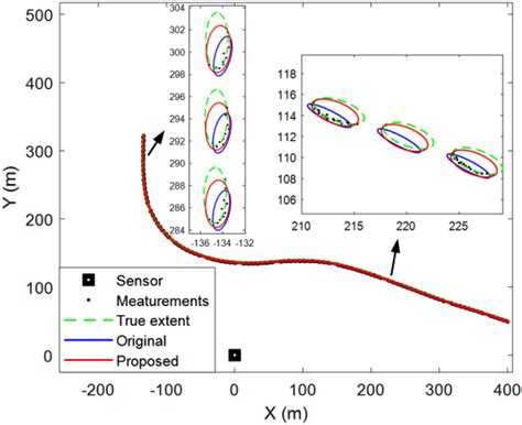 Image result for Elliptical Object