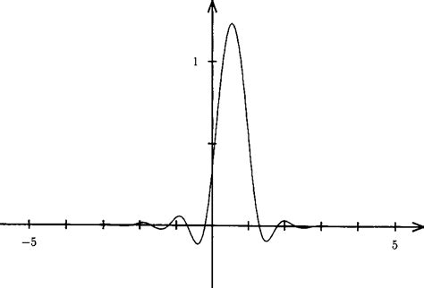 Image result for Cardinal Interpolation