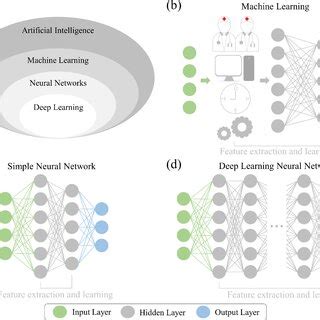 Image result for Types of Artificial Intelligence Models