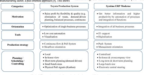 Image result for Pull vs Push System