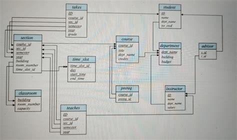 Image result for Classroom SQL Table