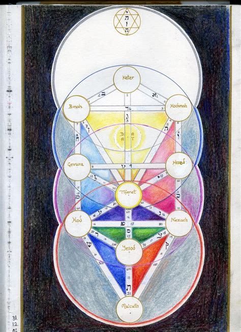 Image result for Zohan Life Tree