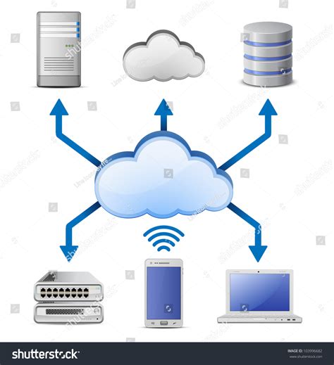 Image result for Load Balancer in Cloud Computing