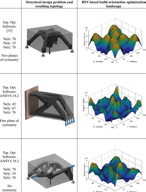 Image result for Structural Design Optimization