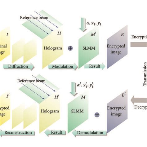 Image result for Decrypting