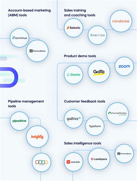 Image result for Interactive SalesTools