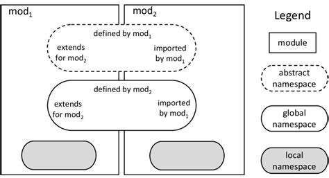 Image result for Node Mod 1
