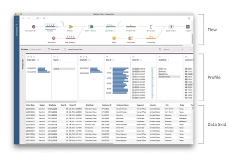 Image result for Tableau Prep PDF Examples