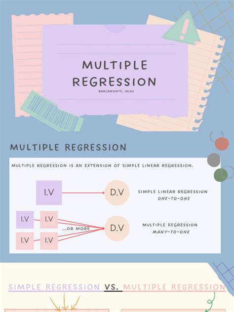Image result for Types of Multiple Regression