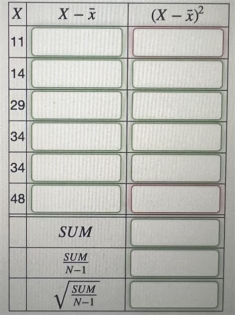 Image result for Standard Deviation Table