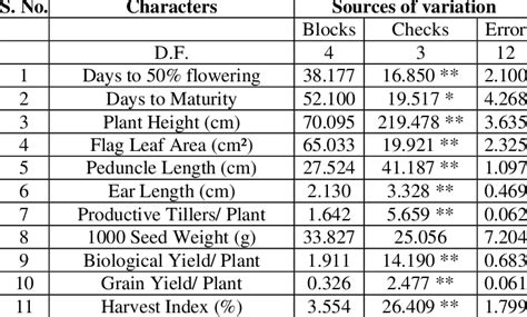 Image result for Block Time Variance Block Time Variance