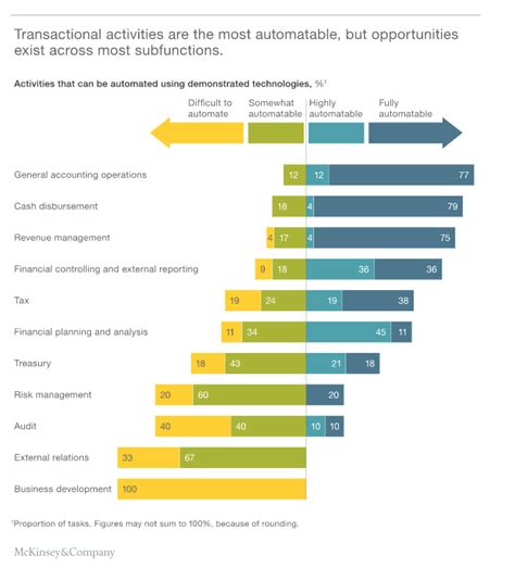 Image result for The Financial Controller Automation