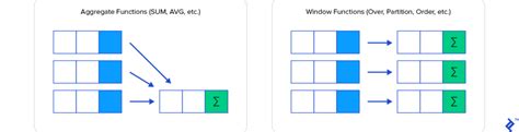 Image result for How Do Window Functions Work