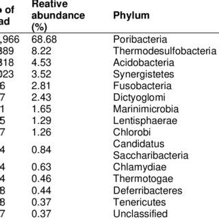 Image result for AronRa Systematic Classification System