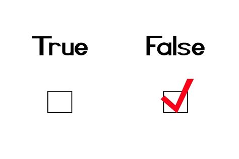 Image result for False Doctrine List