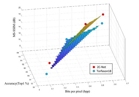 Image result for Image Net Data