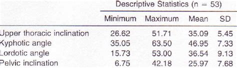Image result for AVG Back Shape
