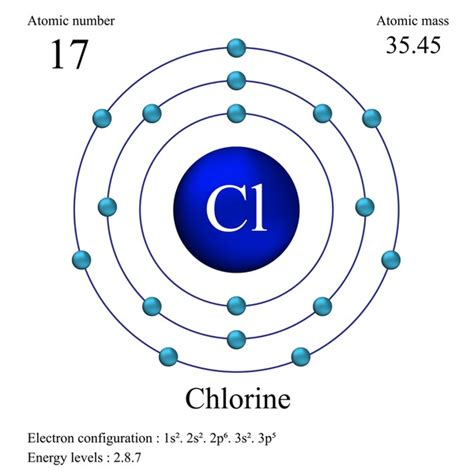 Image result for Bohr-Rutherford Model of Chlorine