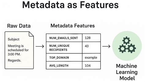 Image result for Basis Function Machine Learning