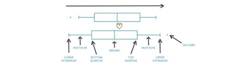 Image result for Parallel Box Plot Example