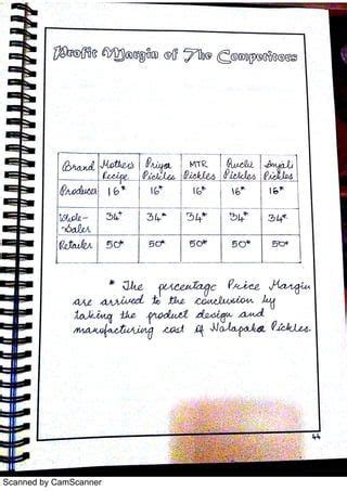 Image result for Class 12 Business Ideas