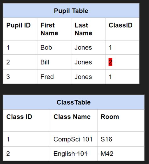 Image result for Integrity Table