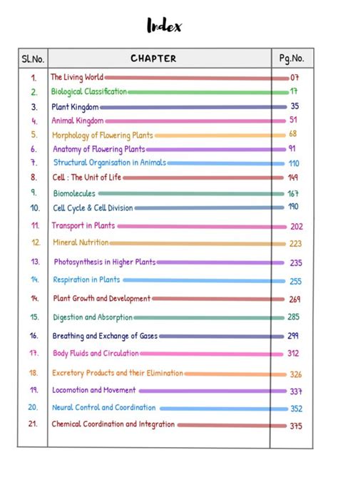 Image result for Class 11 NEET Notes