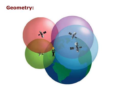 Image result for How Does GPS Work