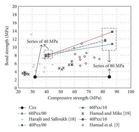 Image result for Splice Reinforcement