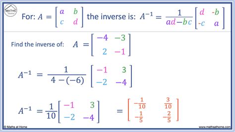 Image result for Finding the Inverse of a Matrix 2X2 Iterative Method