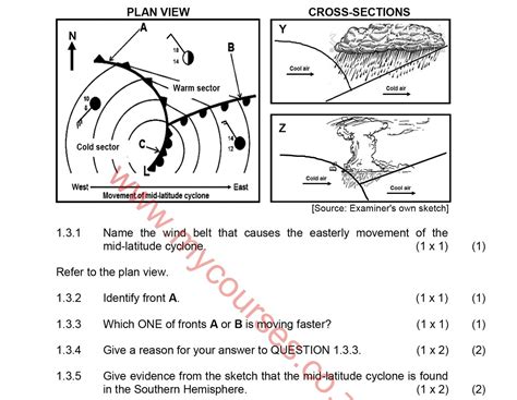 Image result for Calculation of Gradient Geography Grade 12