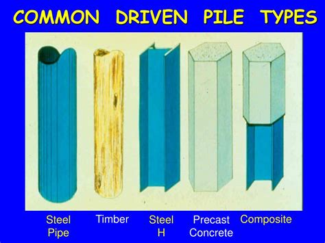 Image result for Pile Types