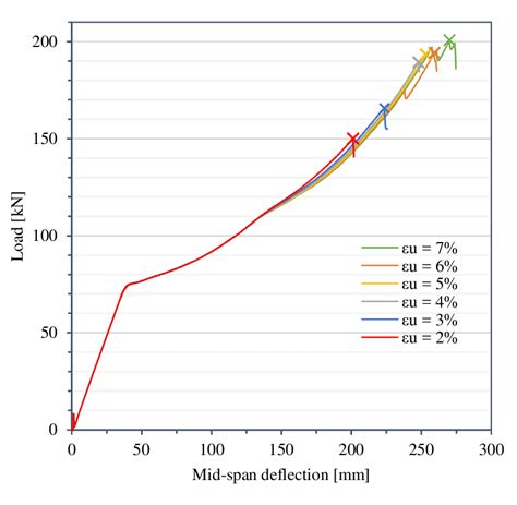 Image result for Deflection Strain