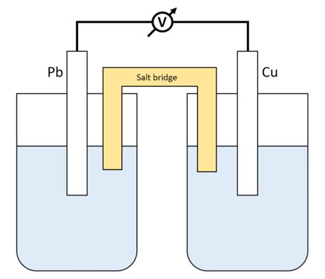 Image result for Practical of Salt Bridge