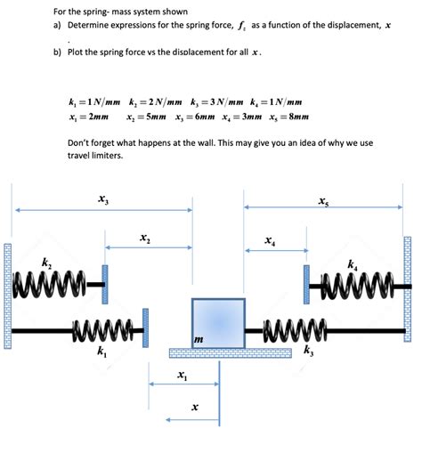 Image result for Spring Problem Calculus