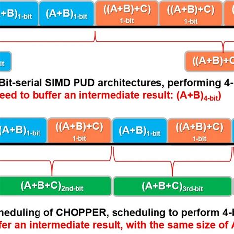 Image result for Horizontal View in Database