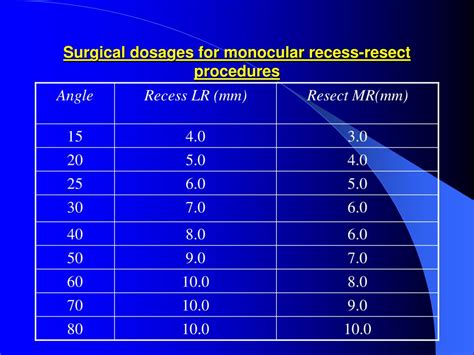 Image result for Exotropia and Computer