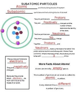 Image result for Subatomic Particles for Kids