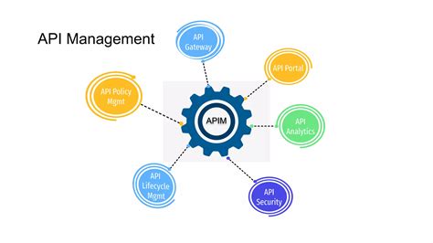 Image result for Kong API Gateway Tutorial Expresjs